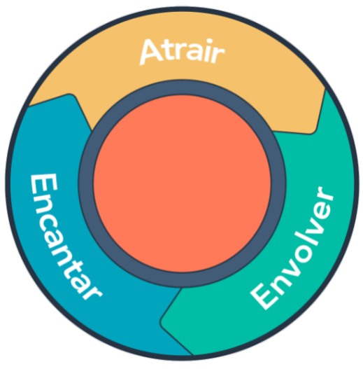 Flywheel: modelo cíclico de funil de vendas que você precisa conhecer
